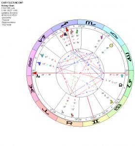 TIMING IN HORARY ASTROLOGY – Ema Kurent